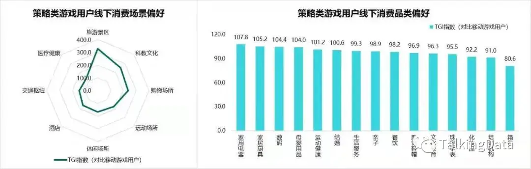 女性玩家占6成，RPG及策略类游戏受青睐 | 手游用户调查 - 知乎