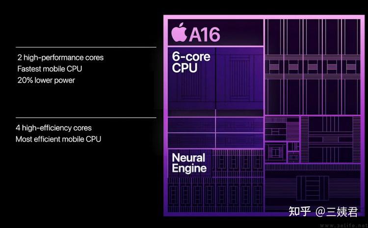 iPhone 15 Plus/15 Pro Max综合评测：性能篇 - 知乎
