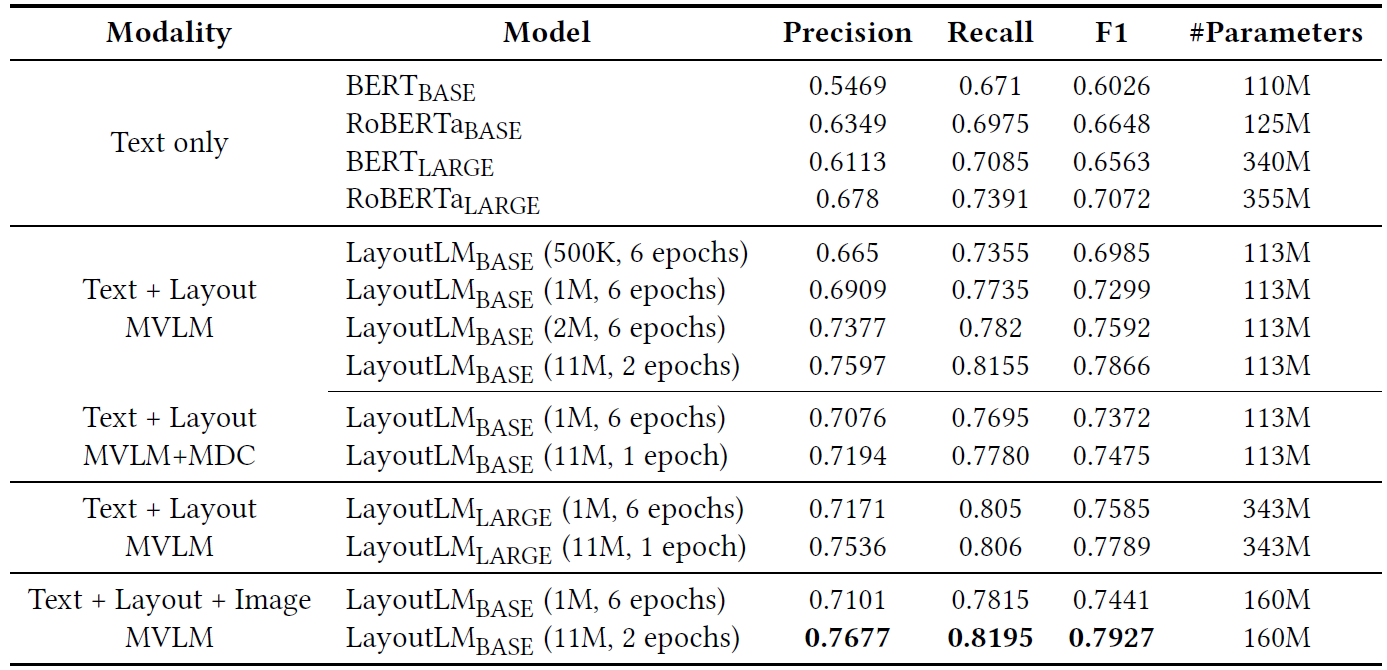 论文解读丨LayoutLM: 面向文档理解的文本与版面预训练 - 知乎