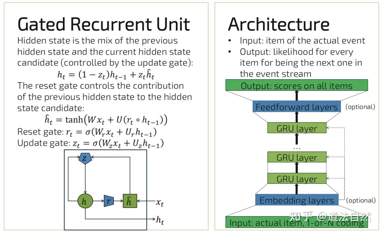 序列化推荐中的GRU与Transformer源码解析之一 - 知乎