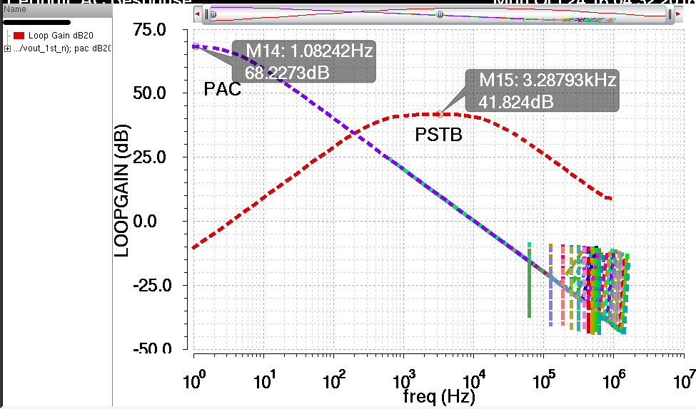 模拟电路应用（三）Switched-capacitor integrator finite gain compensation - 知乎
