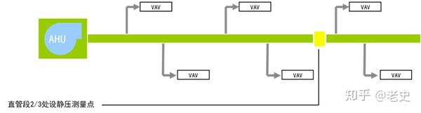 VAV系统设计要点与案例分析 - 知乎