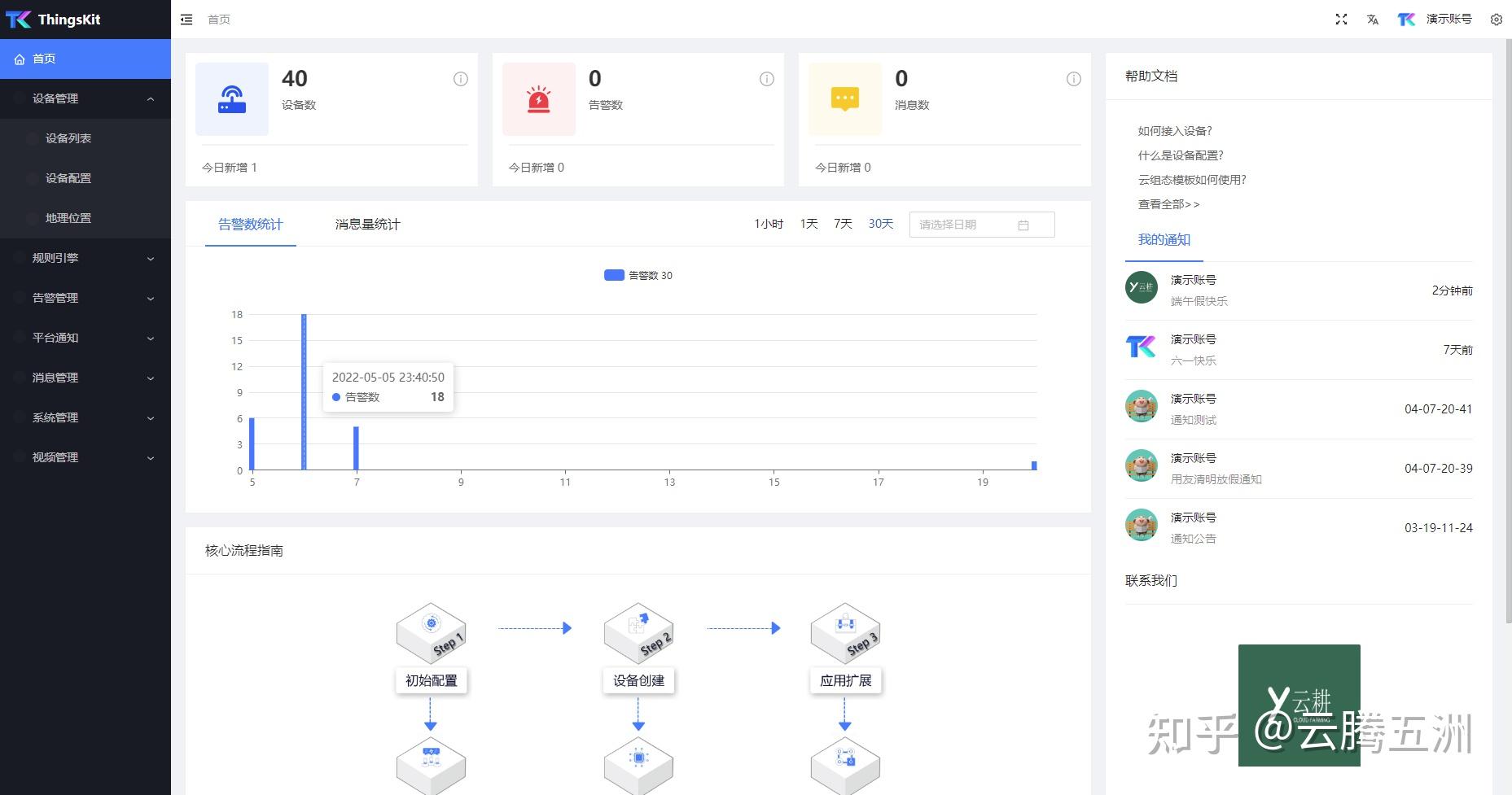 ThingsKit 物联网平台 v1.0.0 Release 版本发布 - 知乎