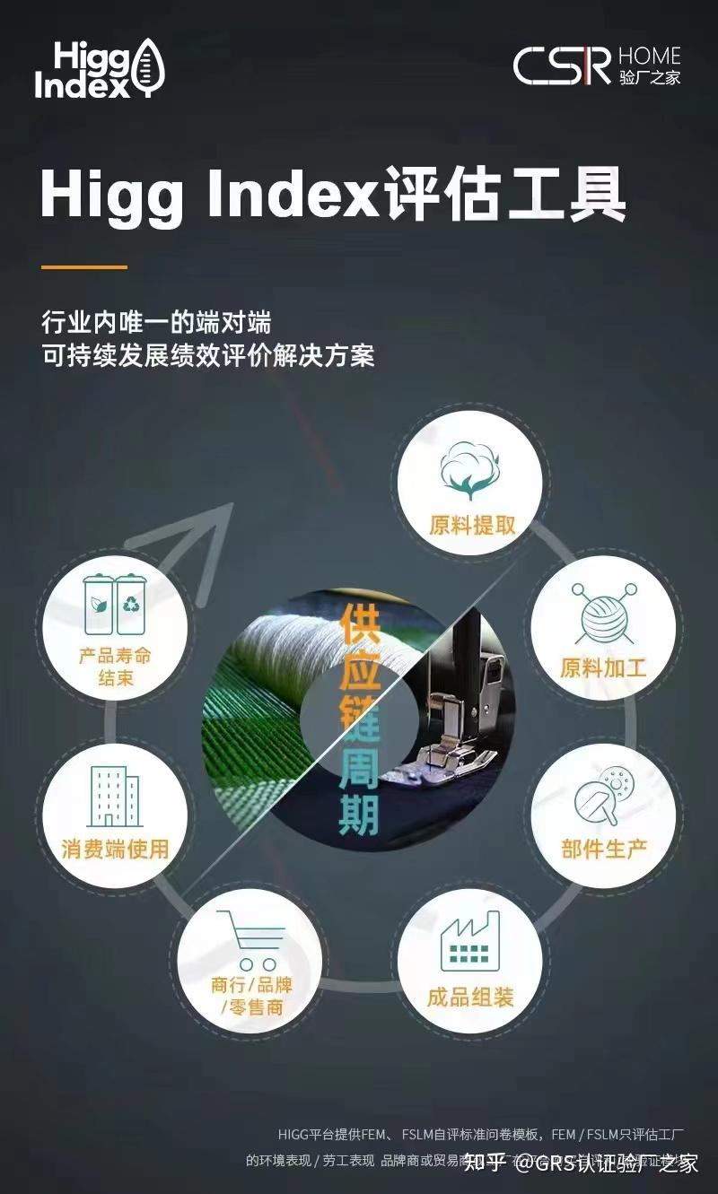 Higg认证流程 - 知乎