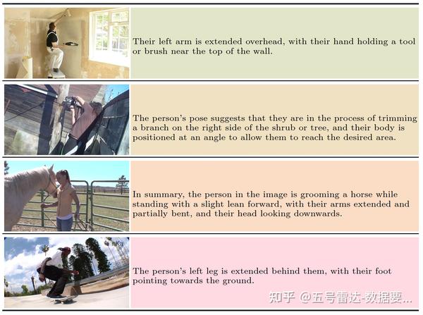 【五号雷达-数据快讯】MPII Human Pose Descriptions - 人体姿态描述数据集 - 知乎
