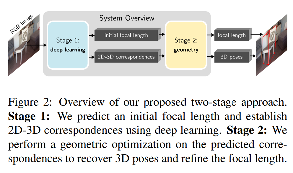 3D model retrival - 知乎