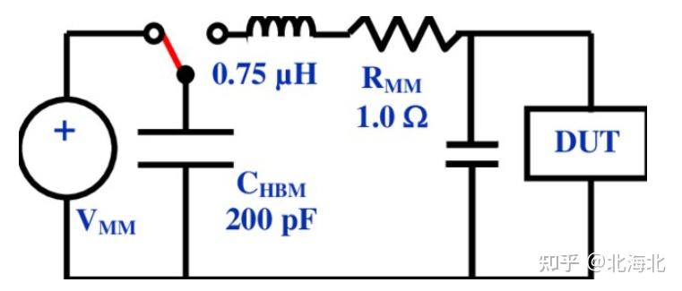 ESD测试标准和方法 - 知乎