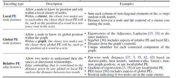 如何设计Graph Transformer？ - 知乎