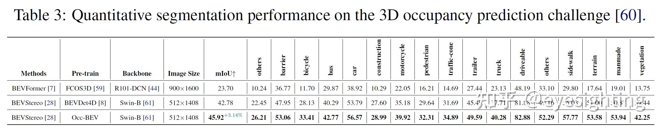 【算法论文】Occ-BEV：通过 3D 场景重建进行多相机统一预训练 - 知乎