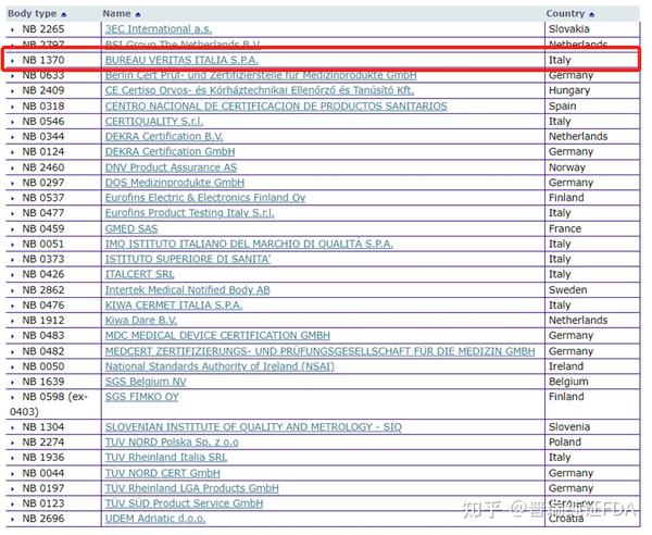 突发 | 第32家MDR NB公告机构诞生！ - 知乎