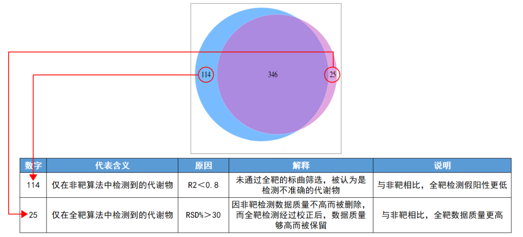 全局定性 精准定量——全局精准非靶向代谢组3 0全新发布 知乎