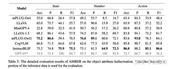 AMBER：多维度的多模态幻觉评测Benchmark - 知乎