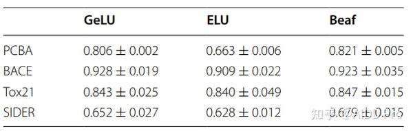 JC | 用于分子性质预测的Double-head Transformer神经网络 - 知乎