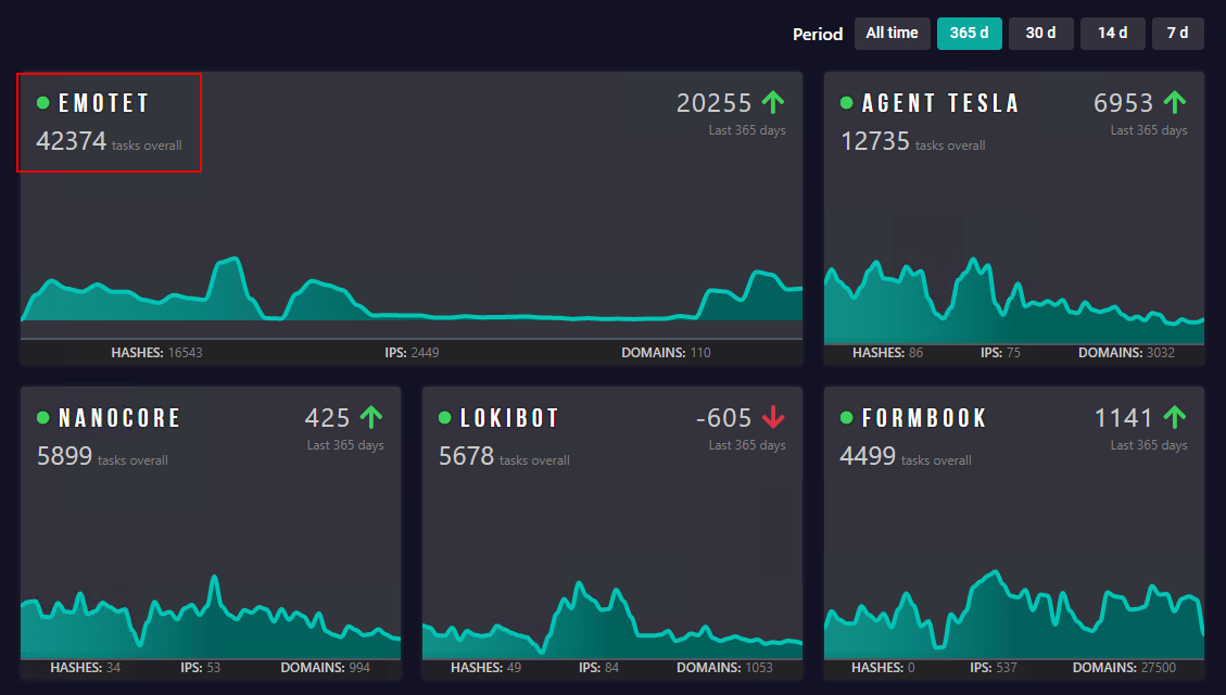Emotet查杀难度高，深信服SAVE引擎以AI对抗高危宏病毒 - 知乎