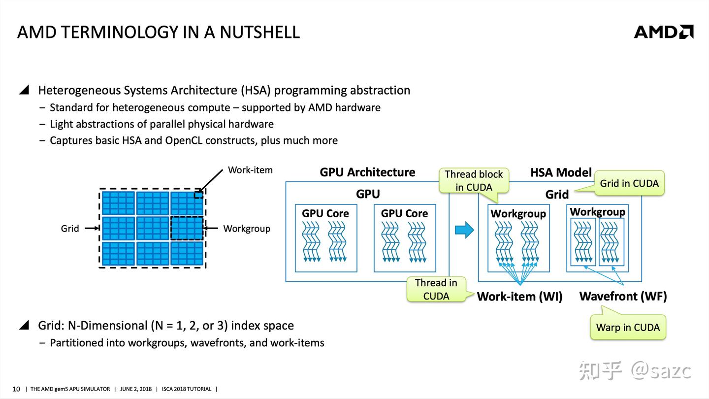 AMD GPGPU GCN架构模拟器介绍 - 知乎