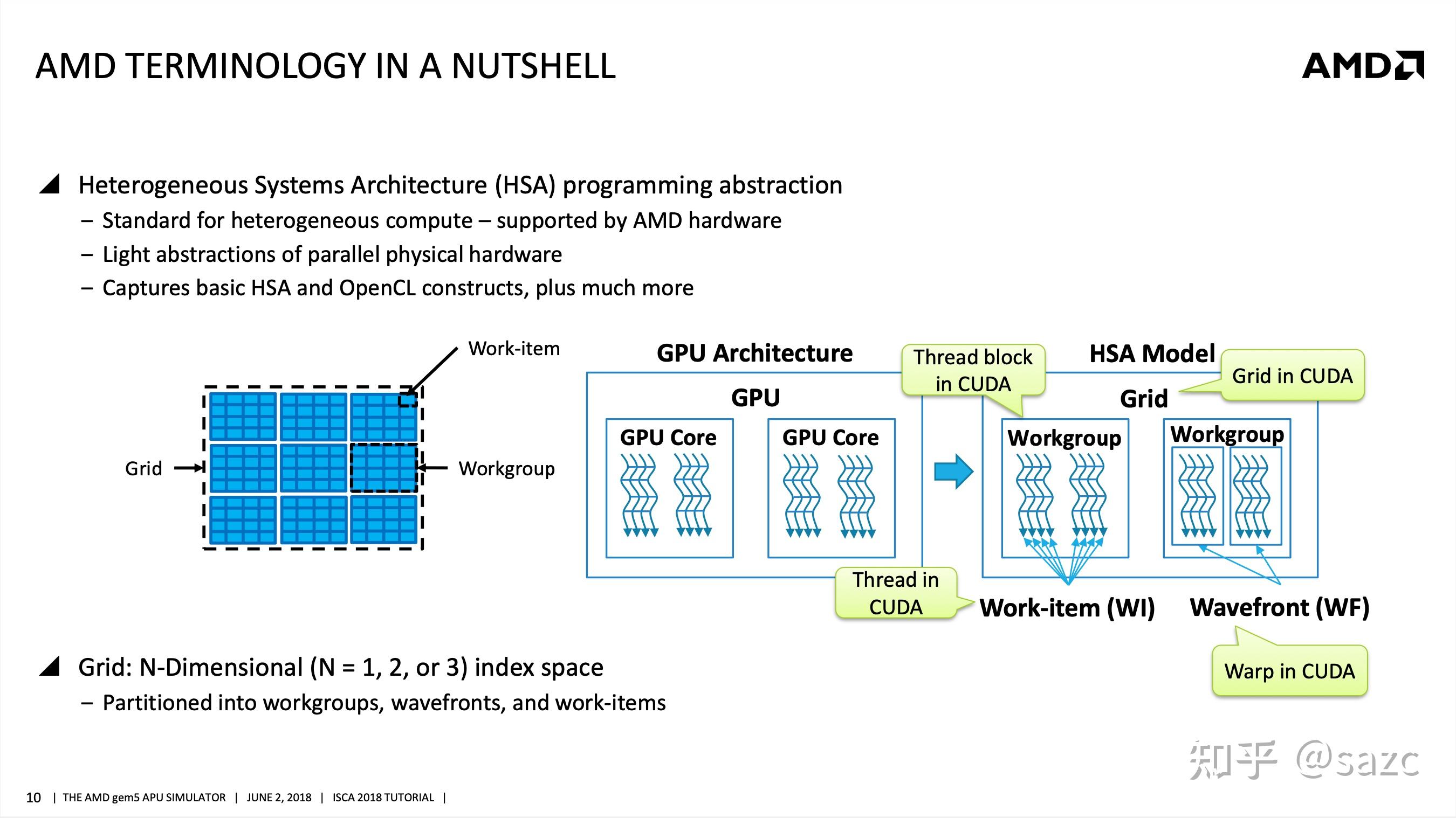 AMD GPGPU GCN架构模拟器介绍 - 知乎