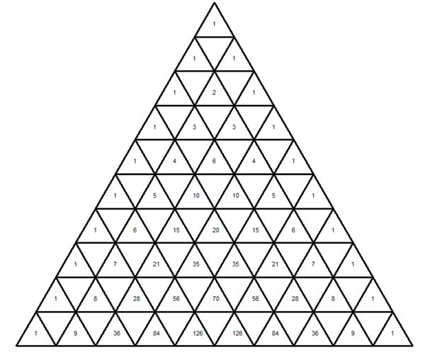 Lucas定理和扩展Lucas - 知乎