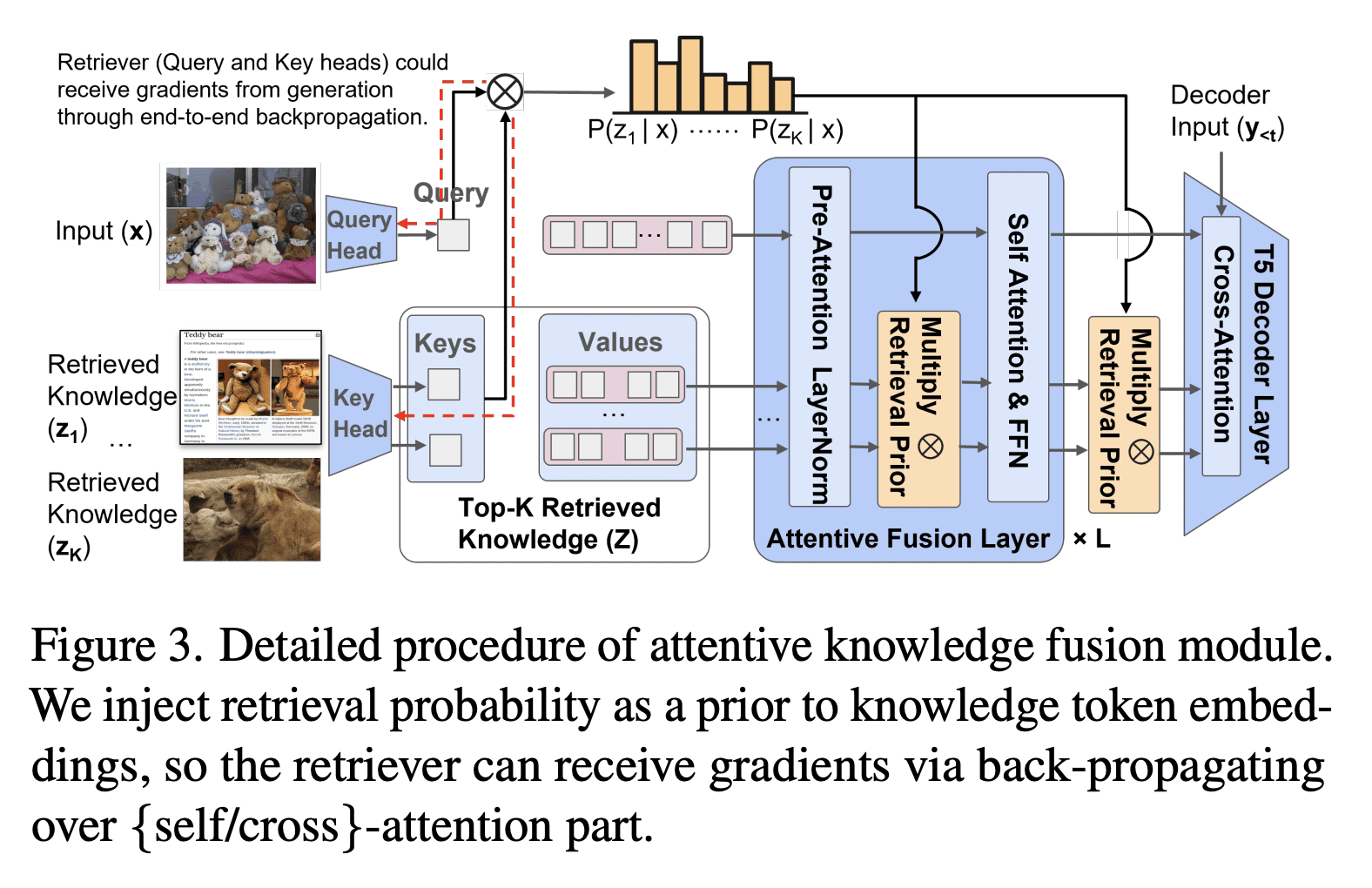 爱可可AI前沿推介(12.16) - 知乎