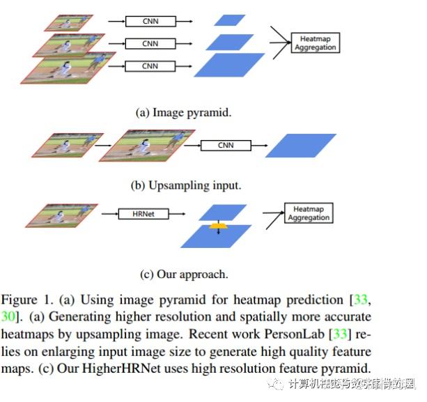 【multi-scale系列】HRNet系列：HRNet、HRNetV2、HRNetV2p、HigherHRNet - 知乎