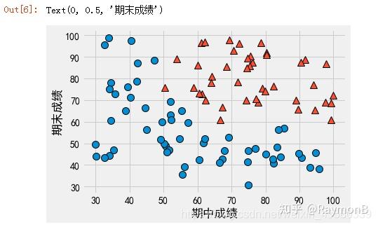 无监督学习——凝聚聚类 知乎