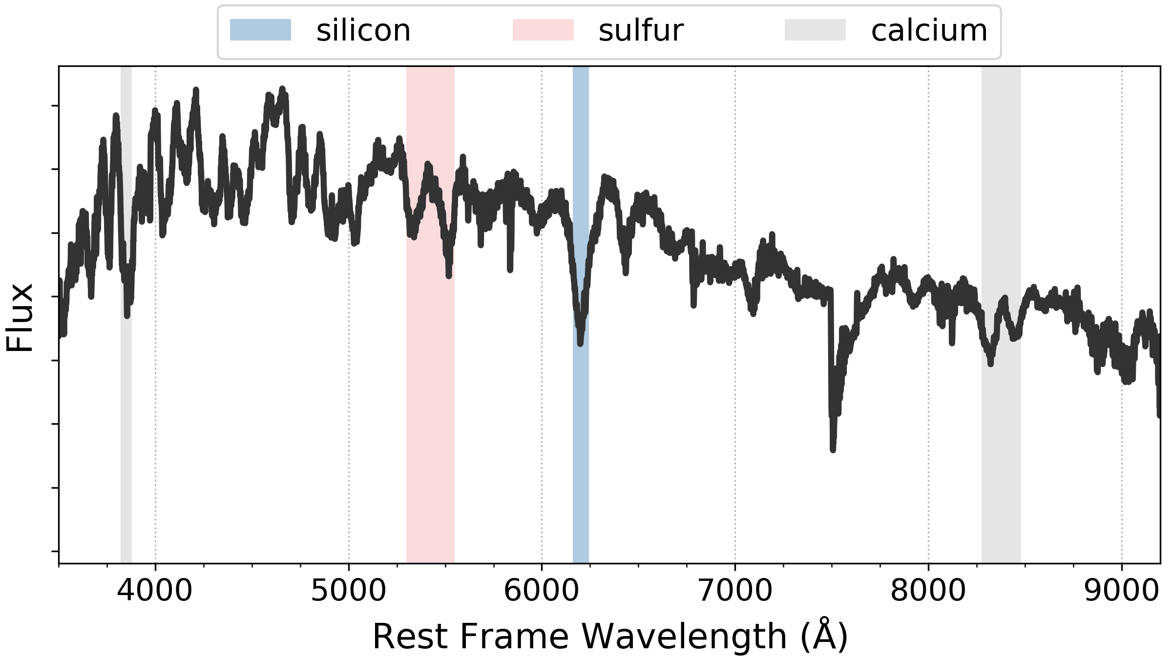 超新星的光谱分类 - 知乎