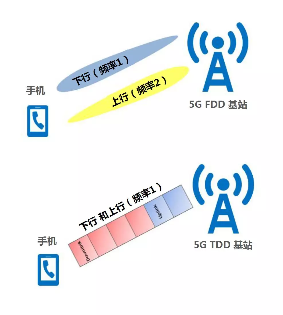 5G手机到底牛逼在哪里？（SRS轮发） - 知乎