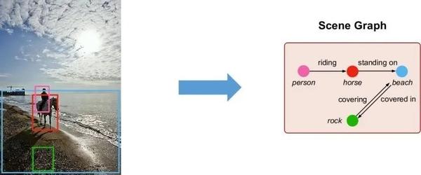ECCV 2022 Oral｜原来Scene Graph Generation也有精神内耗 - 知乎