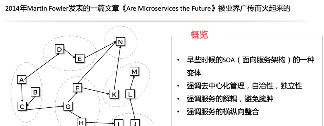高级进阶：复杂业务系统的通用架构设计 - 知乎
