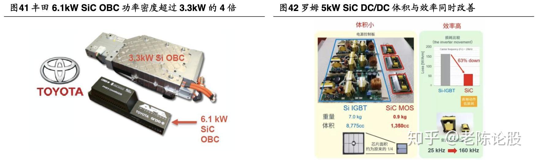 斯达半导：国内第一、全球第八大IGBT模块厂商 - 知乎