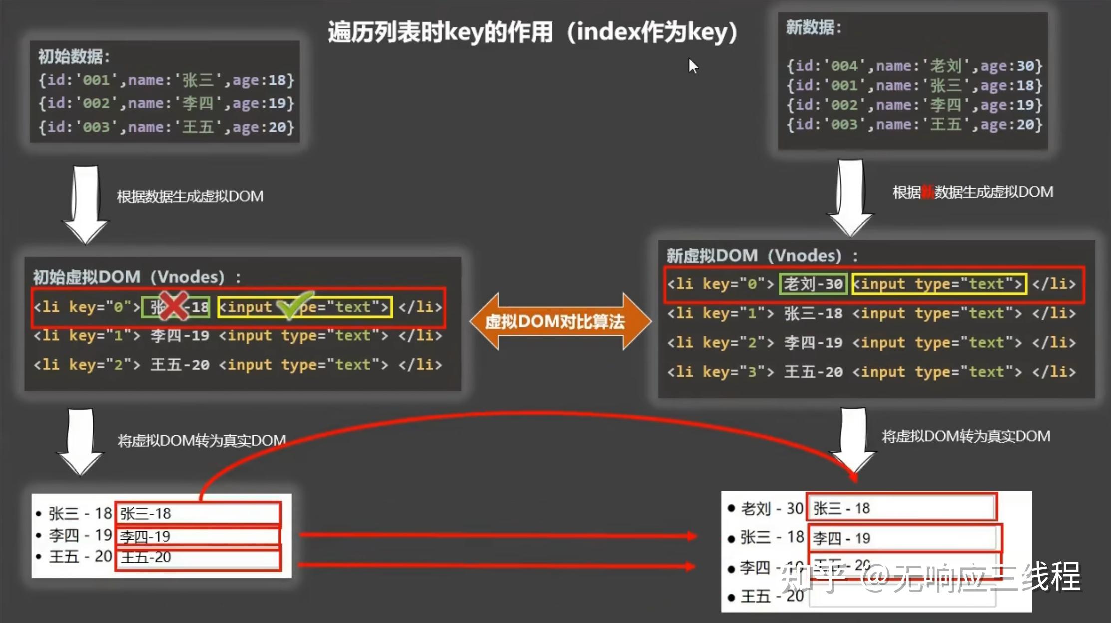 万字血书vue—vue语法 知乎