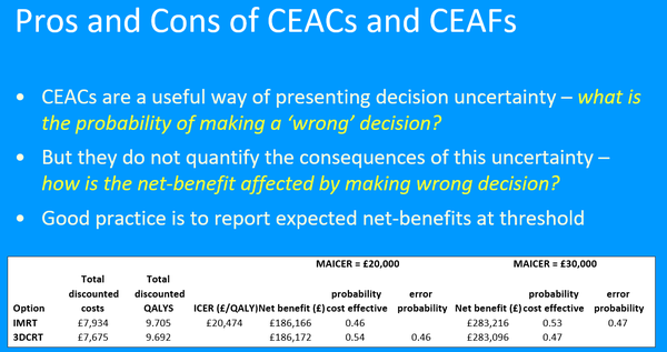笔记整理：如何使用Excel/Treeage建立药经模型？ - 知乎