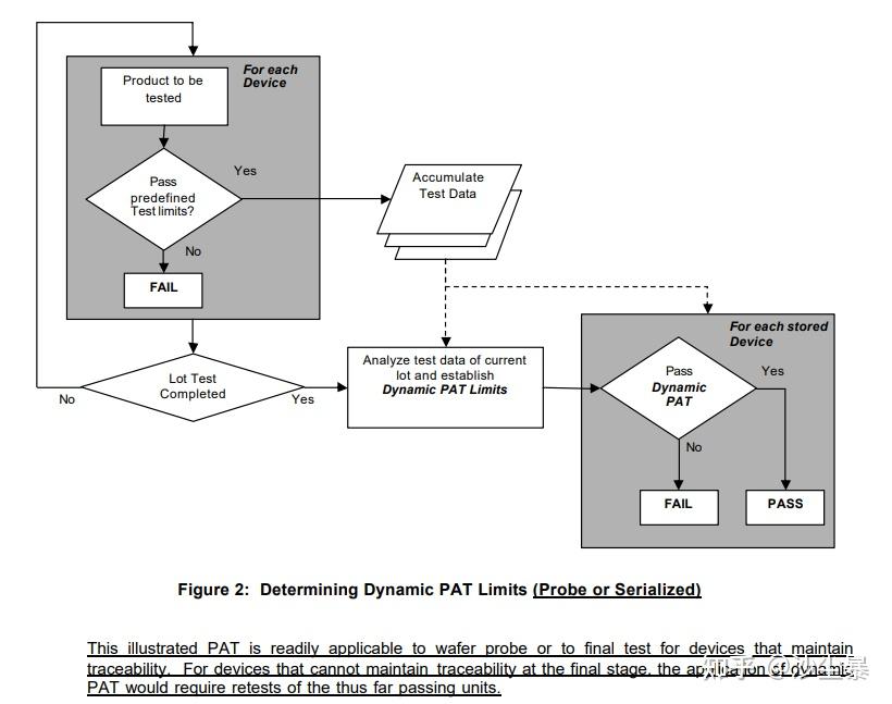 AEC-Q001 Rev-D GUIDELINES FOR PART AVERAGE TESTING - 知乎