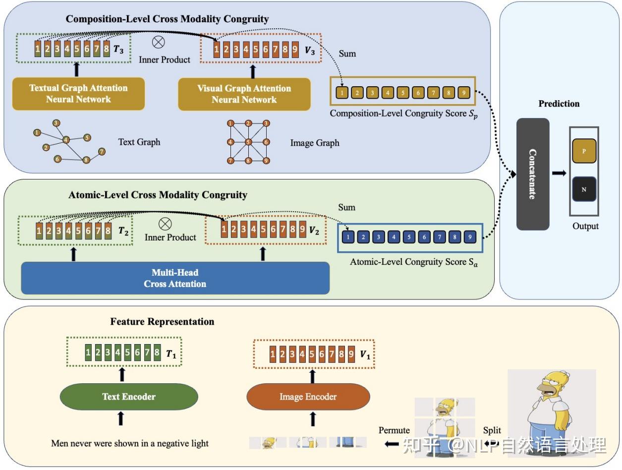 EMNLP2022 | 多模态“讽刺语言”检测框架(南洋理工 & 含源码) - 知乎