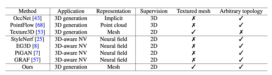一块GPU，每秒20个模型！英伟达新玩具用GET3D造元宇宙 - 知乎
