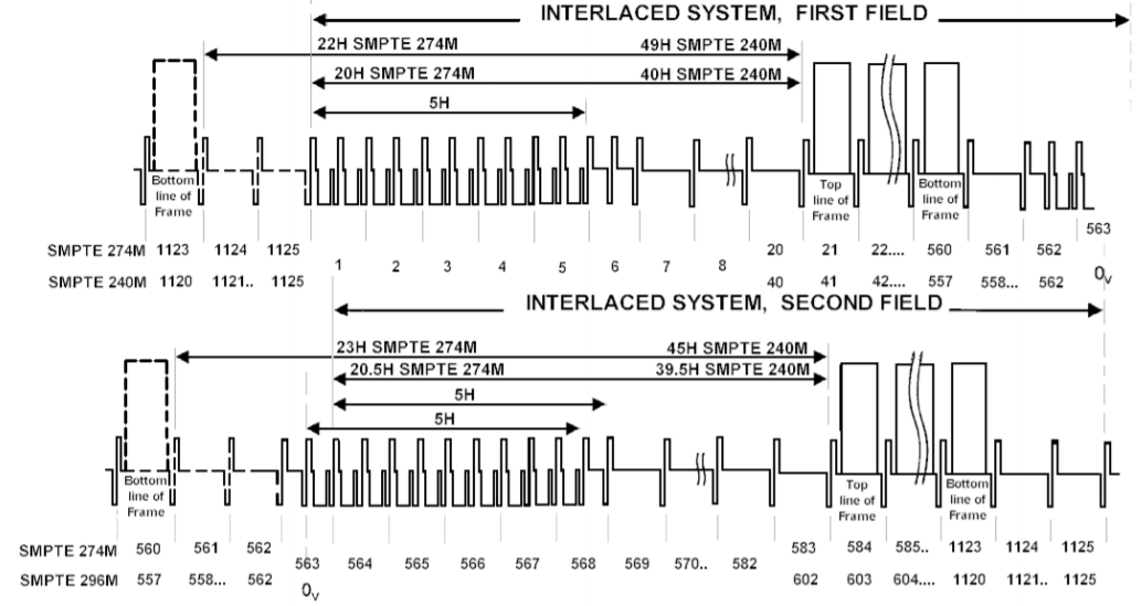 Video Signal IRE Units - 知乎
