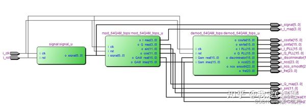 m基于FPGA的64QAM调制解调、载波同步verilog实现 - 知乎