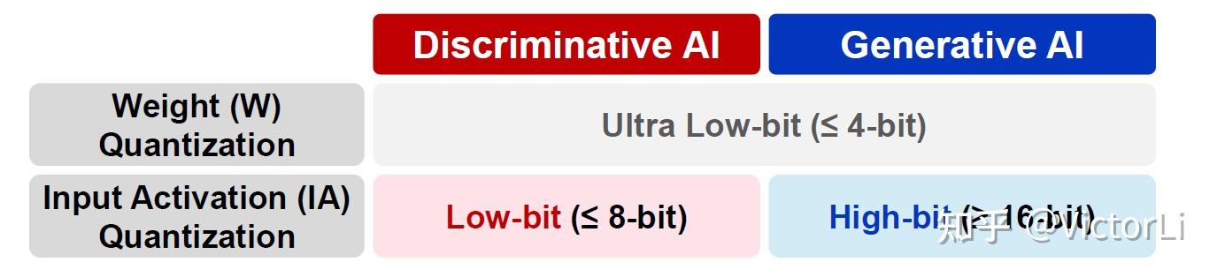 ISSCC 2025: MEGA.mini: AI Processor with a New Big/Little Core Architecture for NPU - 知乎