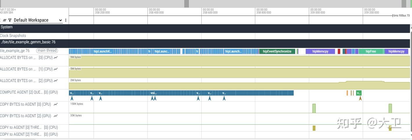 kernel 学习: rocprof-compute kernel 性能分析 - 知乎
