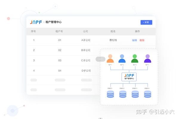 JNPF搭建指南 | 原来软件开发根本不需要会编码（看我10分钟应用上线） - 知乎