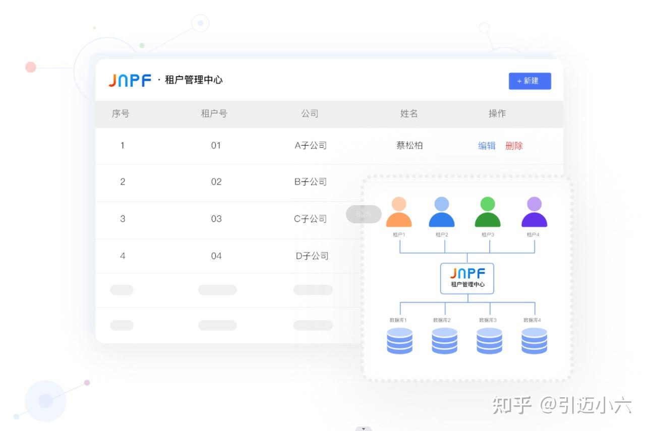 JNPF搭建指南 | 原来软件开发根本不需要会编码（看我10分钟应用上线） - 知乎