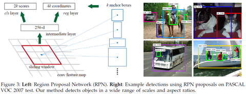 深度学习目标检测Mask R-CNN论文解读 - 知乎