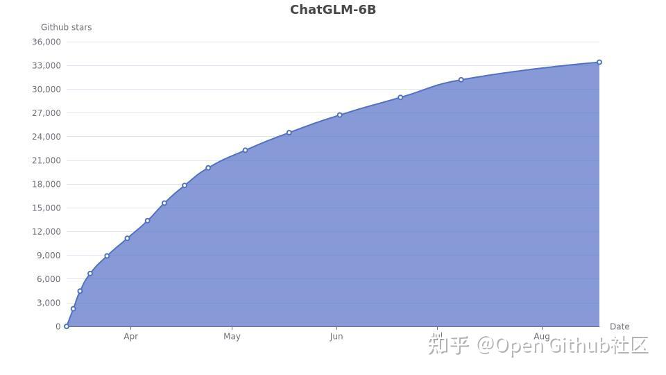 10个精选热门ChatGPT开源项目🔥🔥🔥 - 知乎