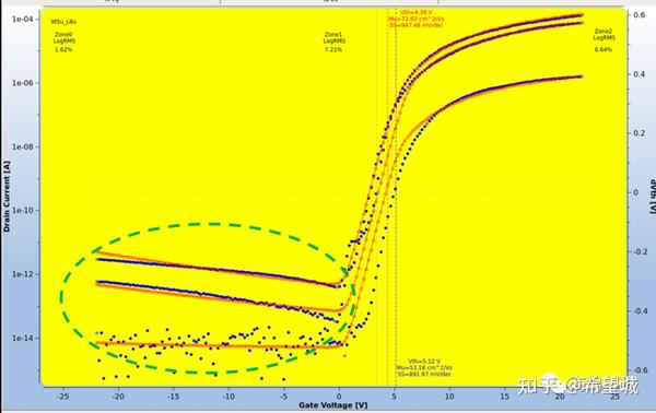 一文详解NMOS管的特性曲线（二）——转移特性曲线 - 知乎