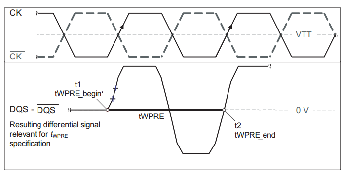 【鼎阳硬件智库原创︱DDR 】DDR硬件设计&调试&测试总结 - 知乎