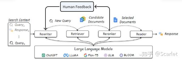 02 详解 RAG 的框架 - 知乎