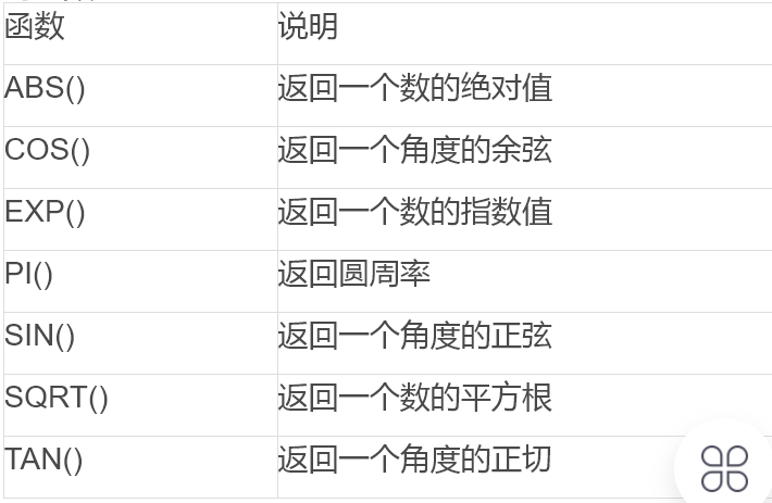 SQL到底是什么？初级数据分析师要掌握SQL到什么程度？ - 知乎