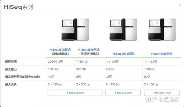 生信-第32题 1个RNA-Seq样本到底要测多少序列? - 知乎 生信-第32题 1个RNA-Seq样本到底要测多少序列? - 知乎