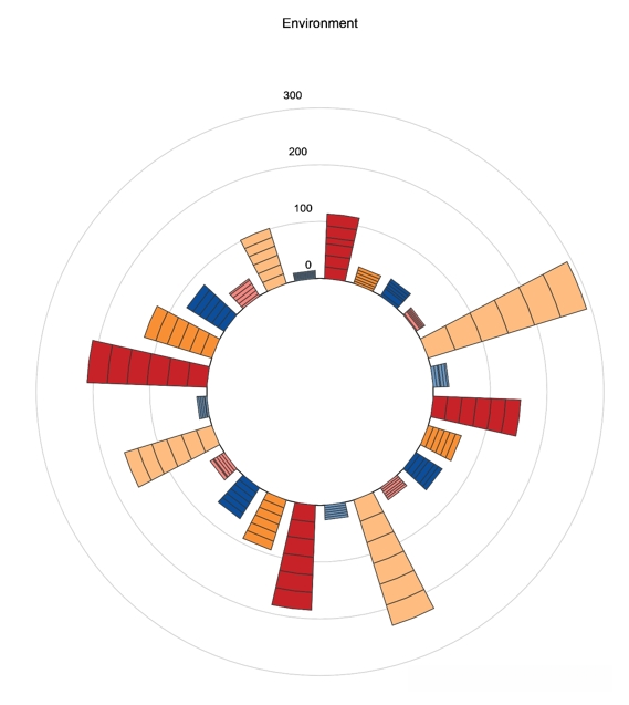 R绘图|环形柱状图怎么画？这套代码带你使用ggplot2一步一步手搓环形柱状图！ - 知乎