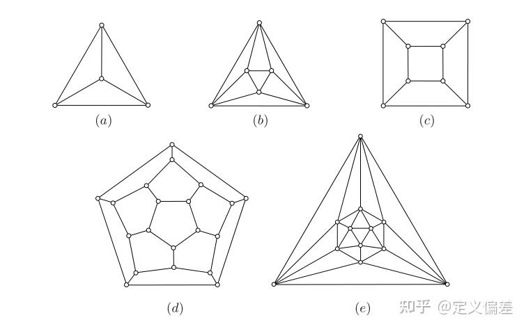 GTM244 graph theory J.A.Bondy U.S.R.Murty 中文自翻1.3源自其他结构的图(Graphs ...