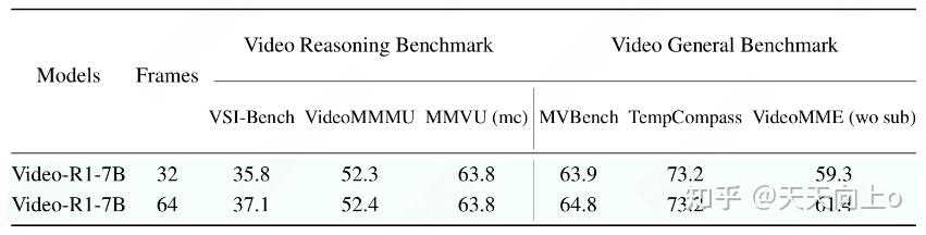 最新R1复现进展：R1复现 ++R1-VLM多模态推理扩展 - 知乎